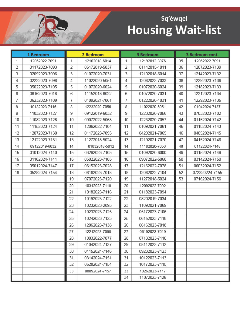 Rental Housing & Wait-list